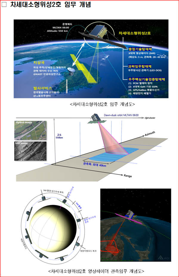 KAIST, 차세대소형위성2호 초기 교신 성공