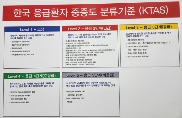 [e-빠른뉴스 포토] 한국 응급환자 중증도 분류기준 (KTAS)