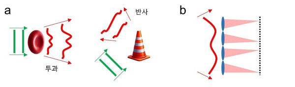 KAIST, 100배 정밀한 신개념 빛 측정 센서 개발