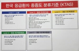 [e-빠른뉴스 포토] 한국 응급환자 중증도 분류기준 (KTAS)
